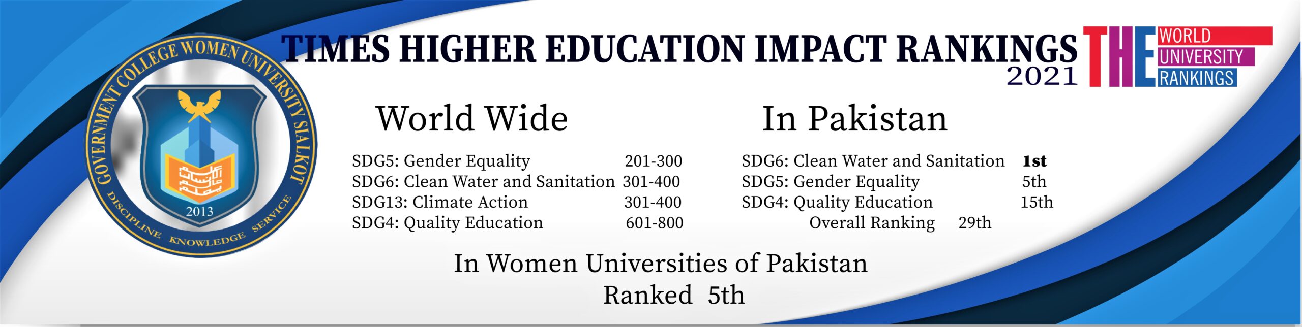 Welcome to :: Govt. College Women University, Sialkot
