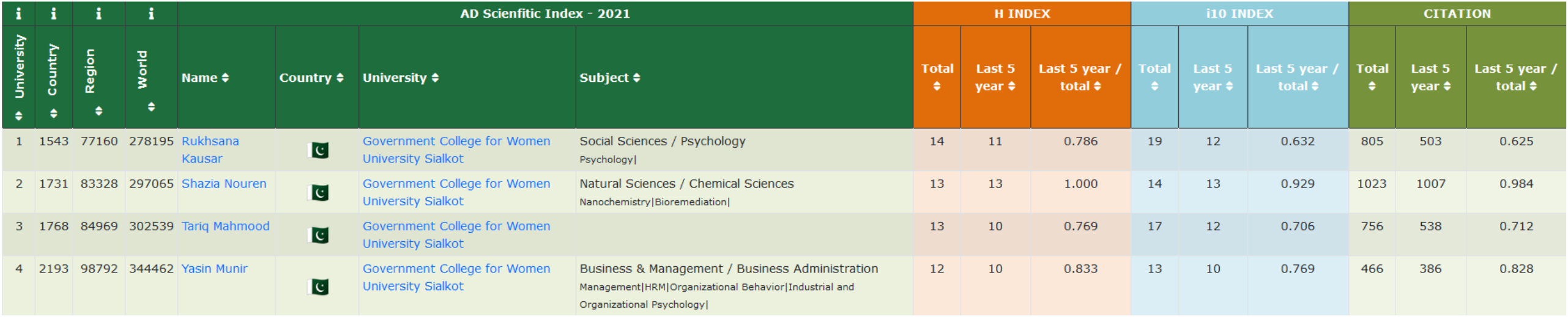 Welcome to :: Govt. College Women University, Sialkot