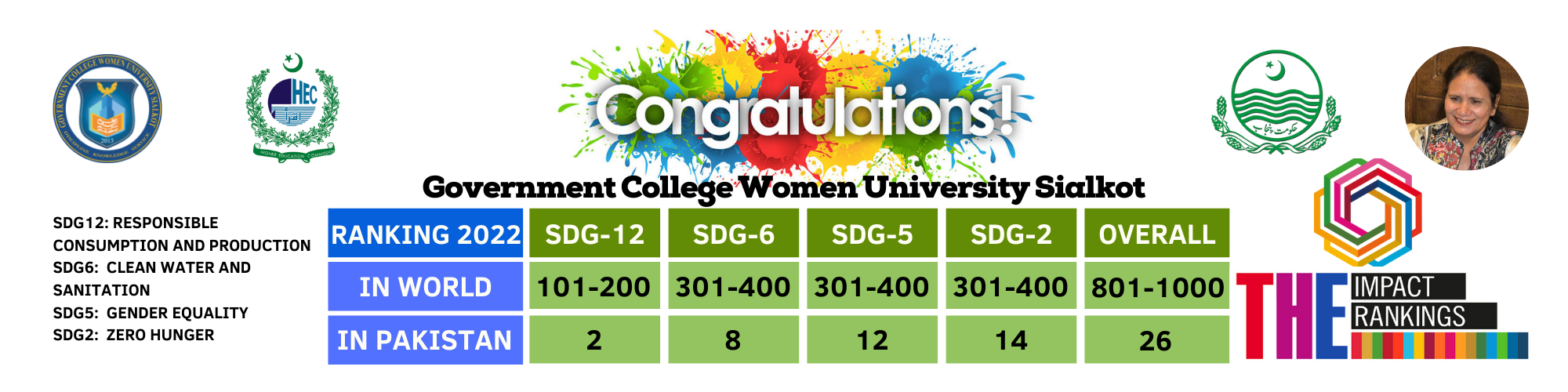 Welcome to :: Govt. College Women University, Sialkot