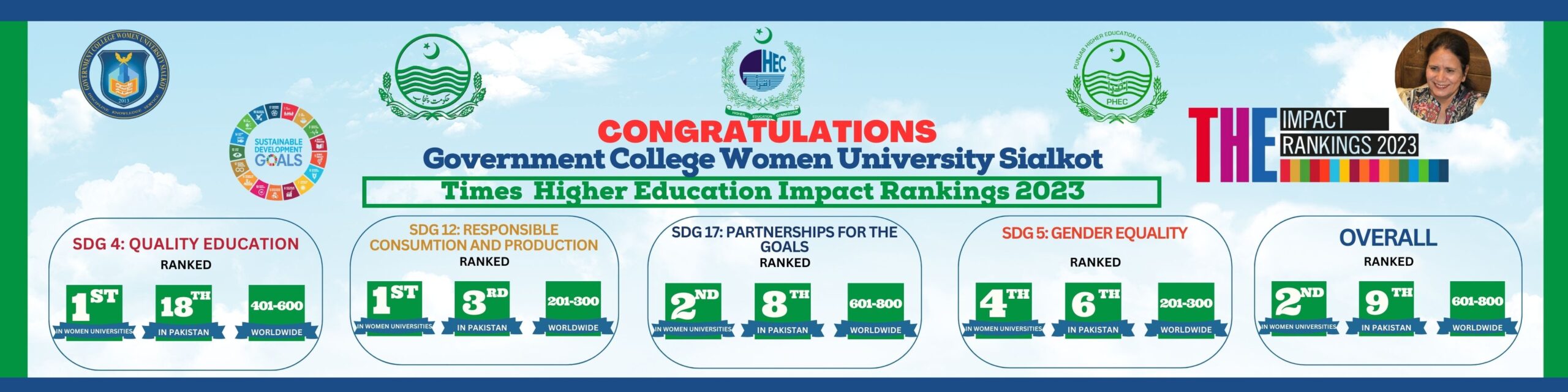 Welcome to :: Govt. College Women University, Sialkot