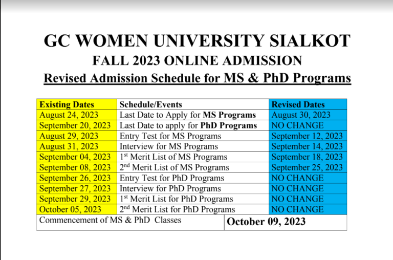 Welcome to :: Govt. College Women University, Sialkot