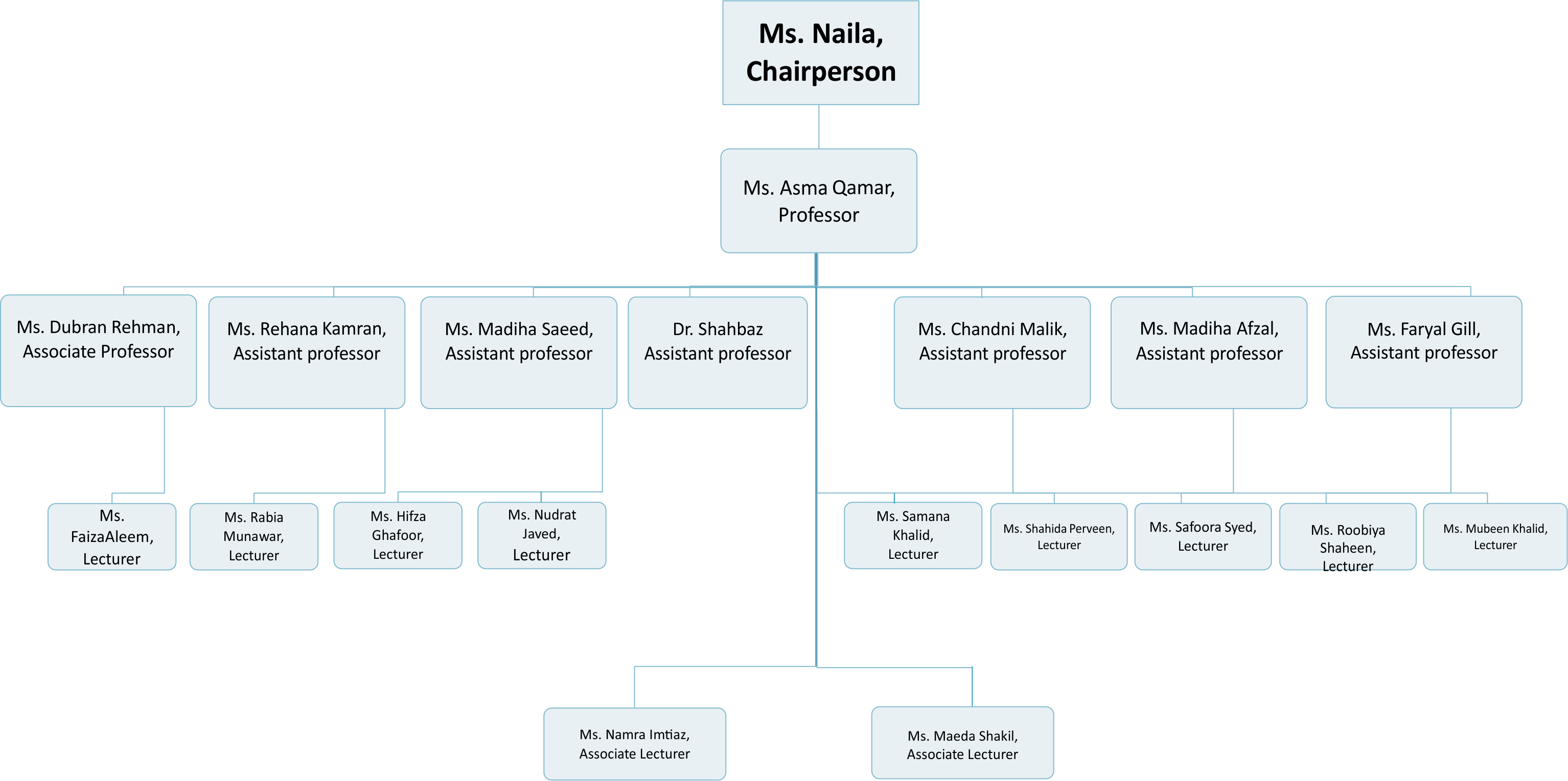 Welcome to :: Govt. College Women University, Sialkot